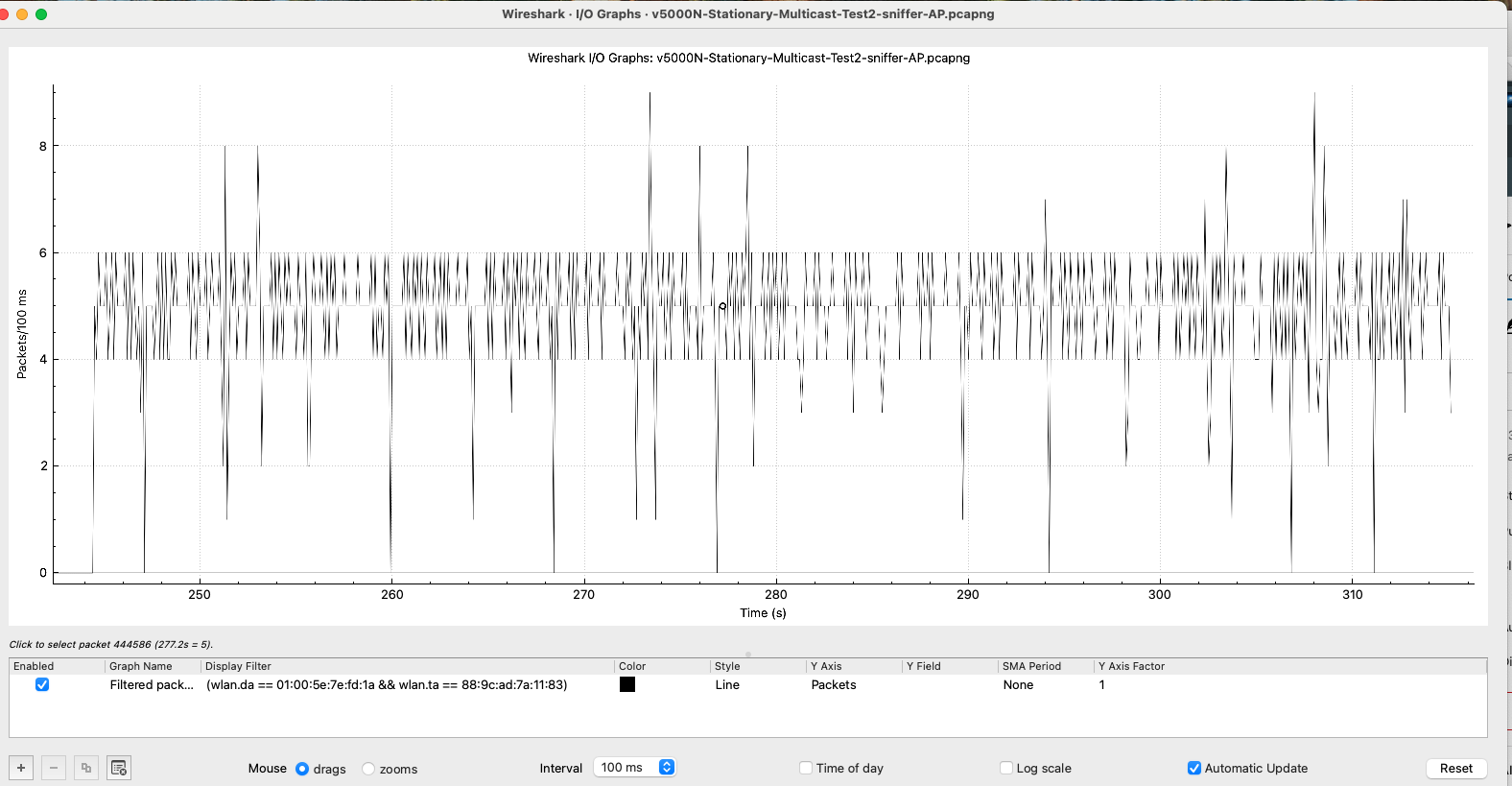 How To Troubleshoot Rtp Audio Streams Via Packet Capture The